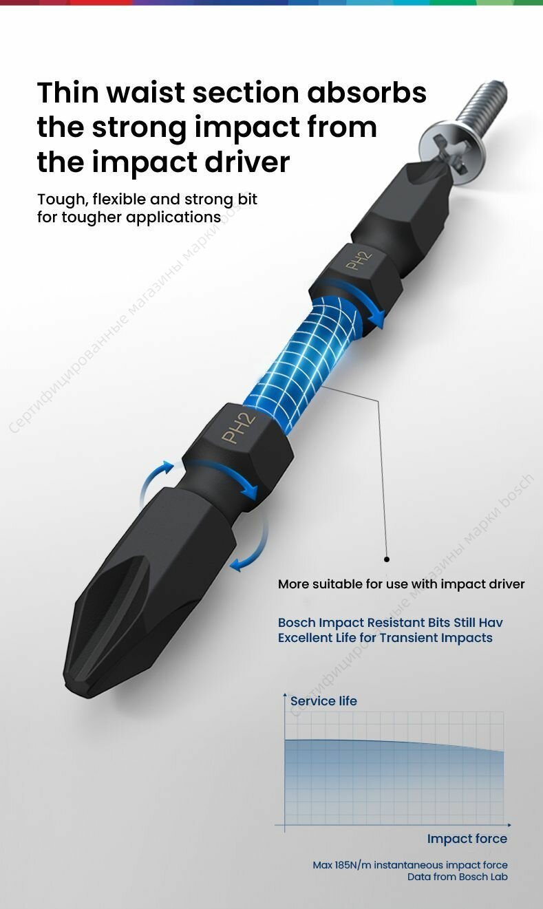 Биты для отверток Bosch Impact Control 350 — фото 1