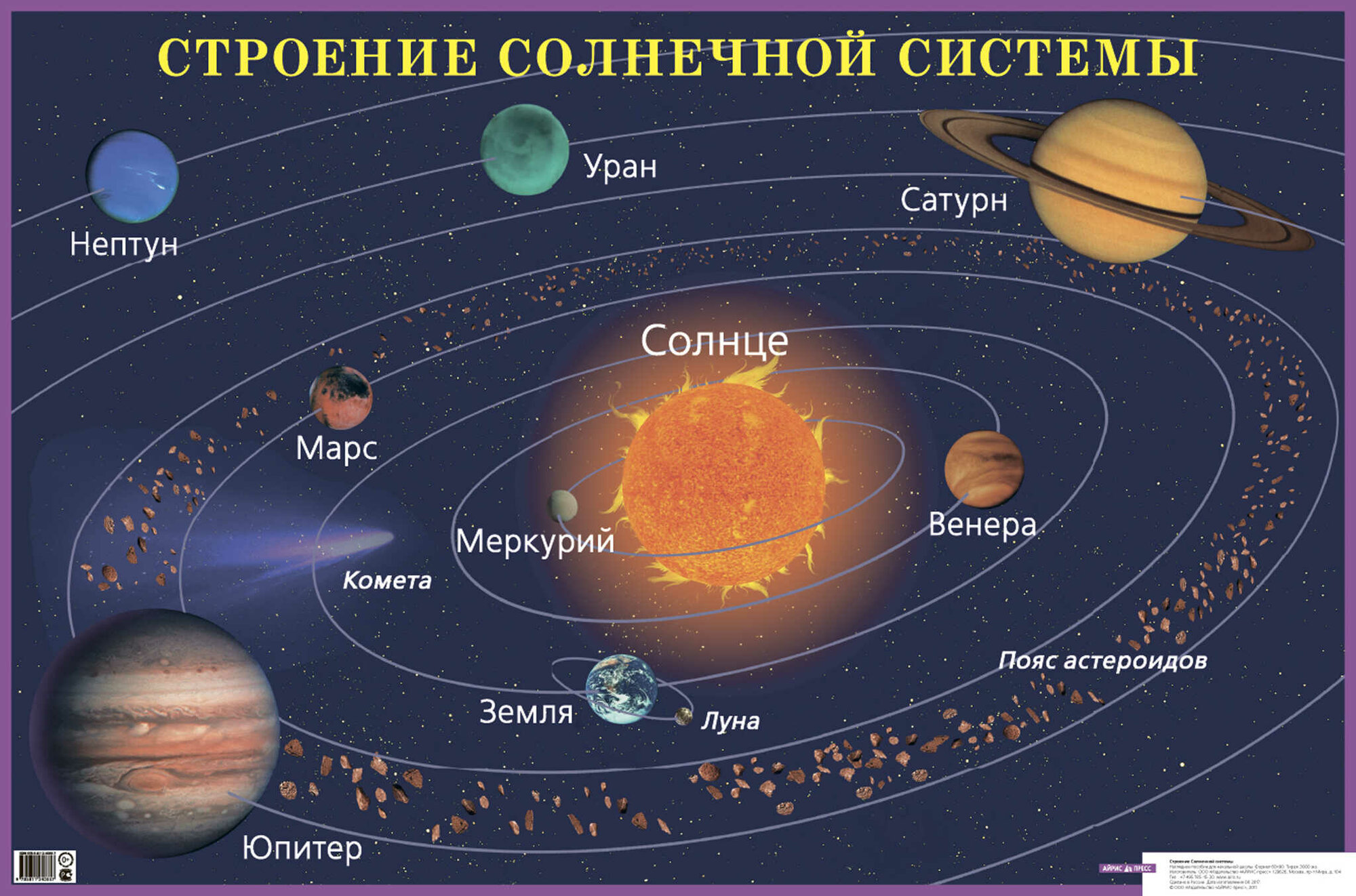 Строение солнечной системы. (Серия: Наглядное пособие для школы), арт.16852