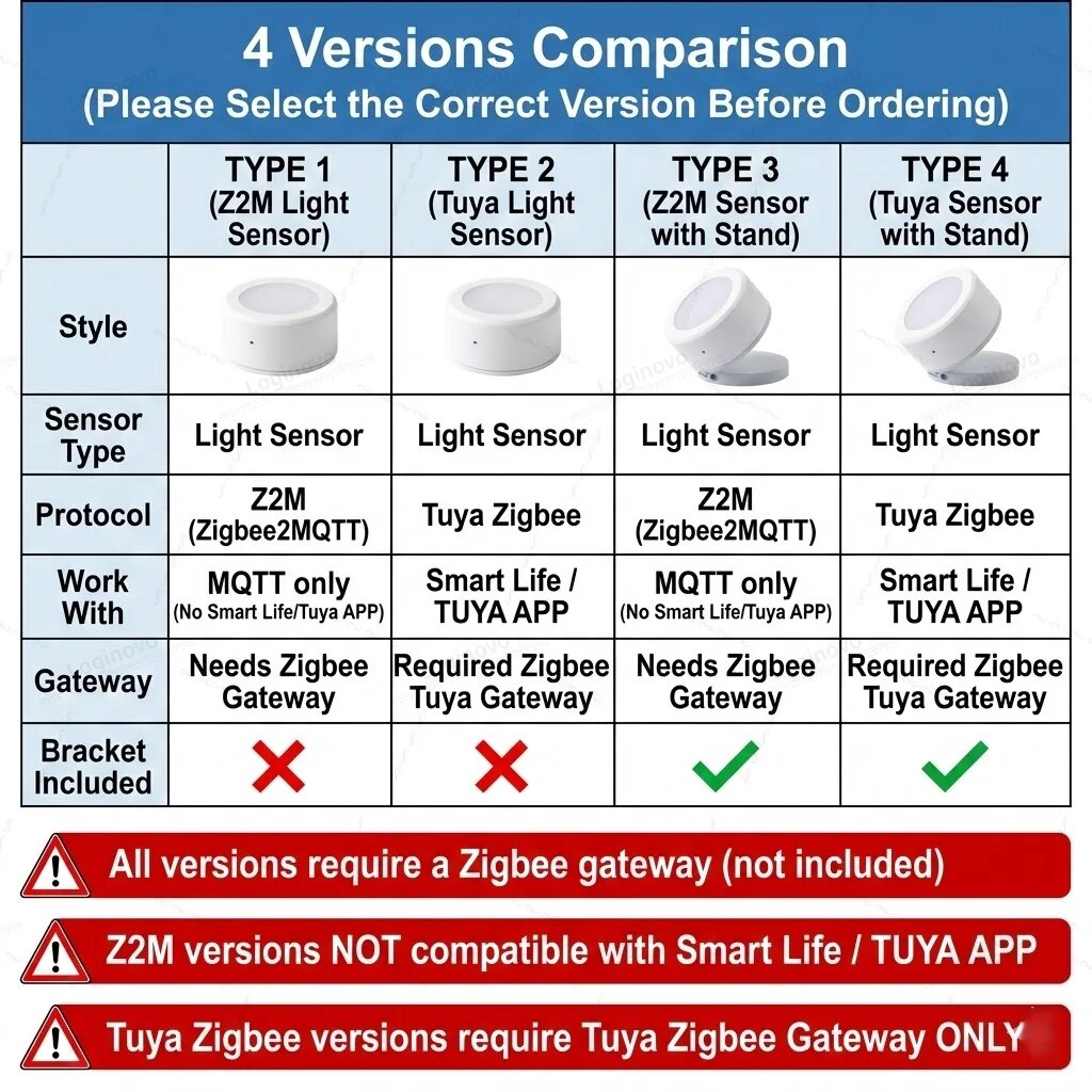 Датчик освещенности ZigBee Z2M, TYPE4 — фото 1