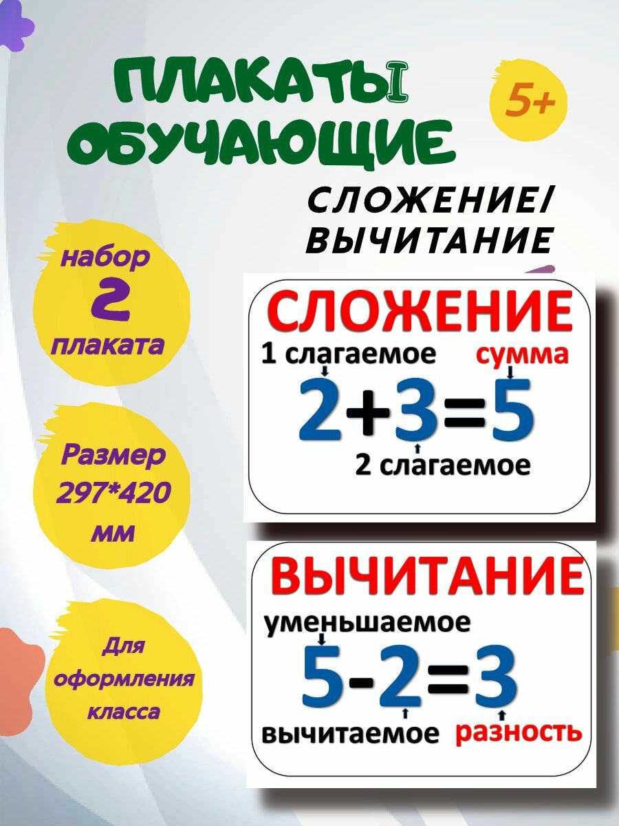 Плакаты обучающие для начальной школы в наборе, для детских садов, школ настенные
