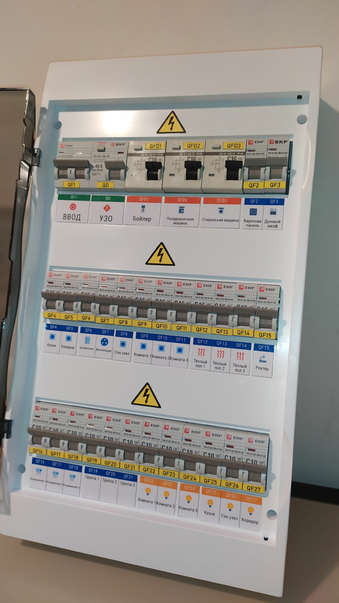 Электрощит в сборе 36 модулей, 220В 2П 40А v3