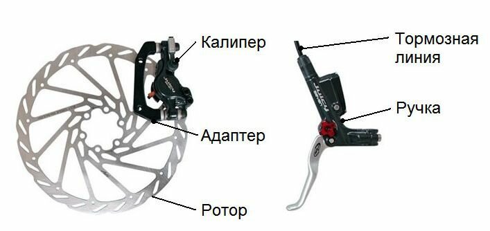 Тормоз задний D-brak гидравлический LOGAN HD-E500 140мм