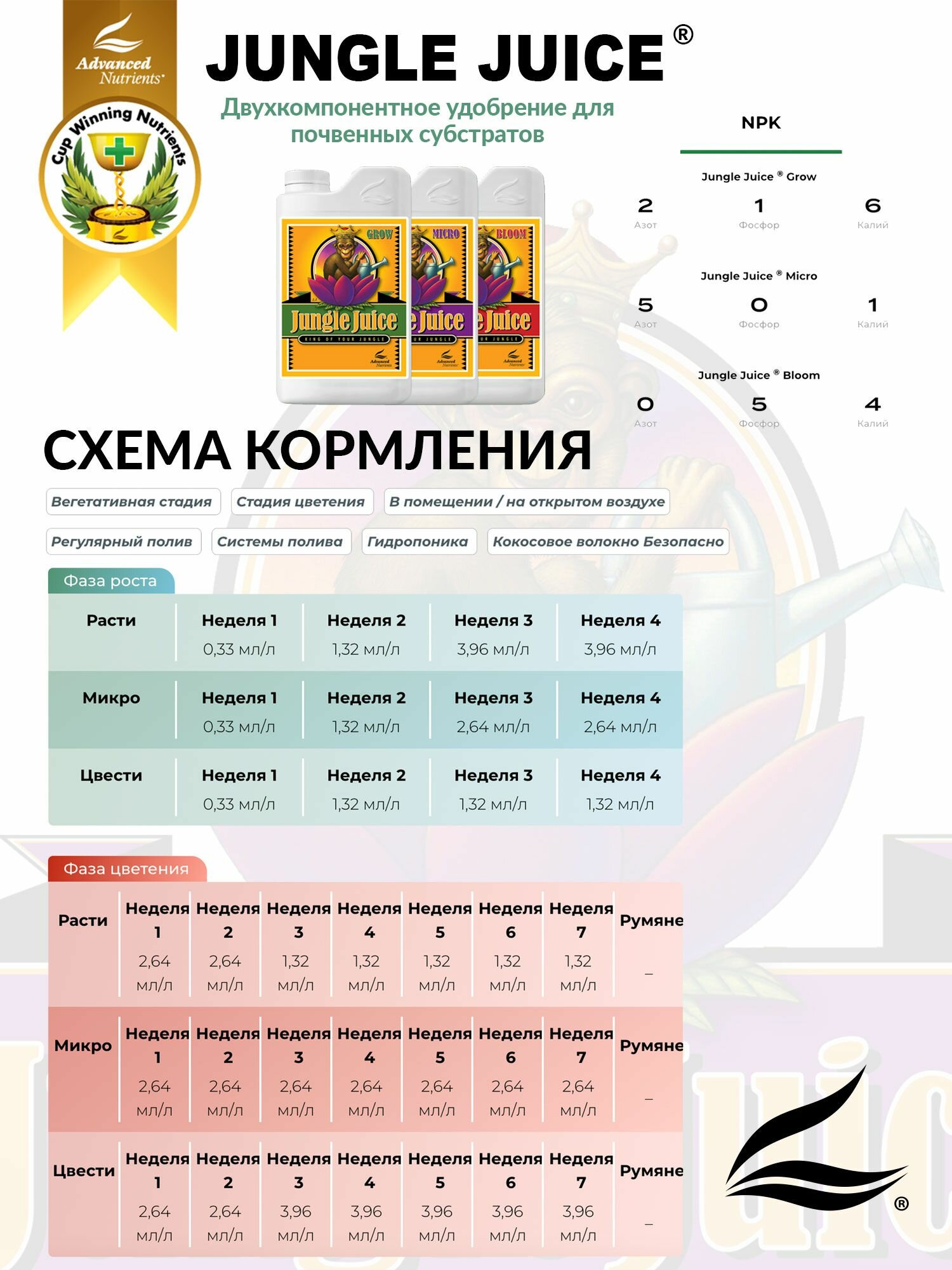 Базовое удобрение Advanced Nutrients Jungle Juice Bloom 1 л — фото 1