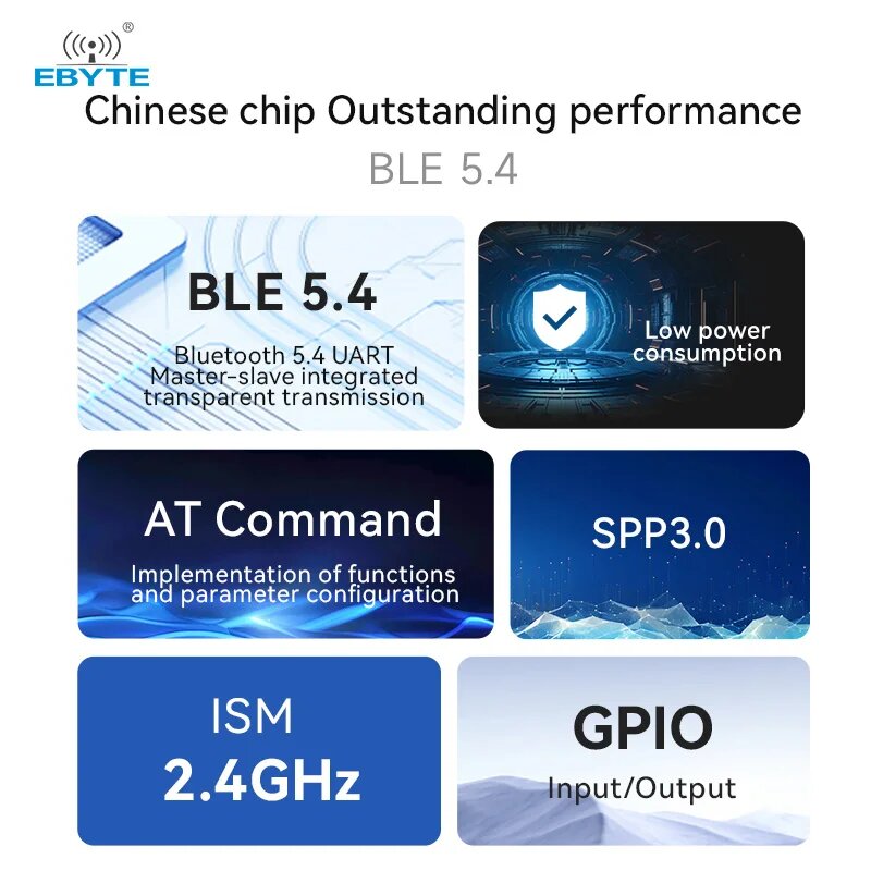 Модуль BLE EBYTE EWM104 E104 — фото 1