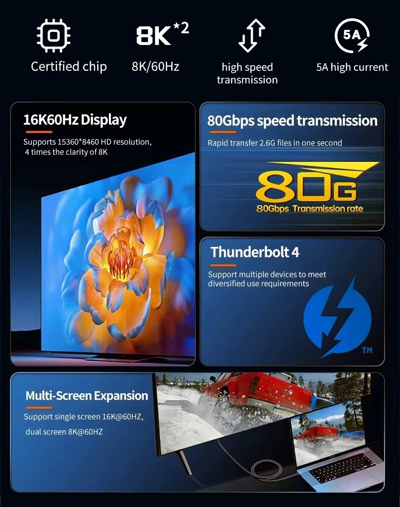 Кабель USB C Thunderbolt 5, 2 м, 240Вт — фото 1