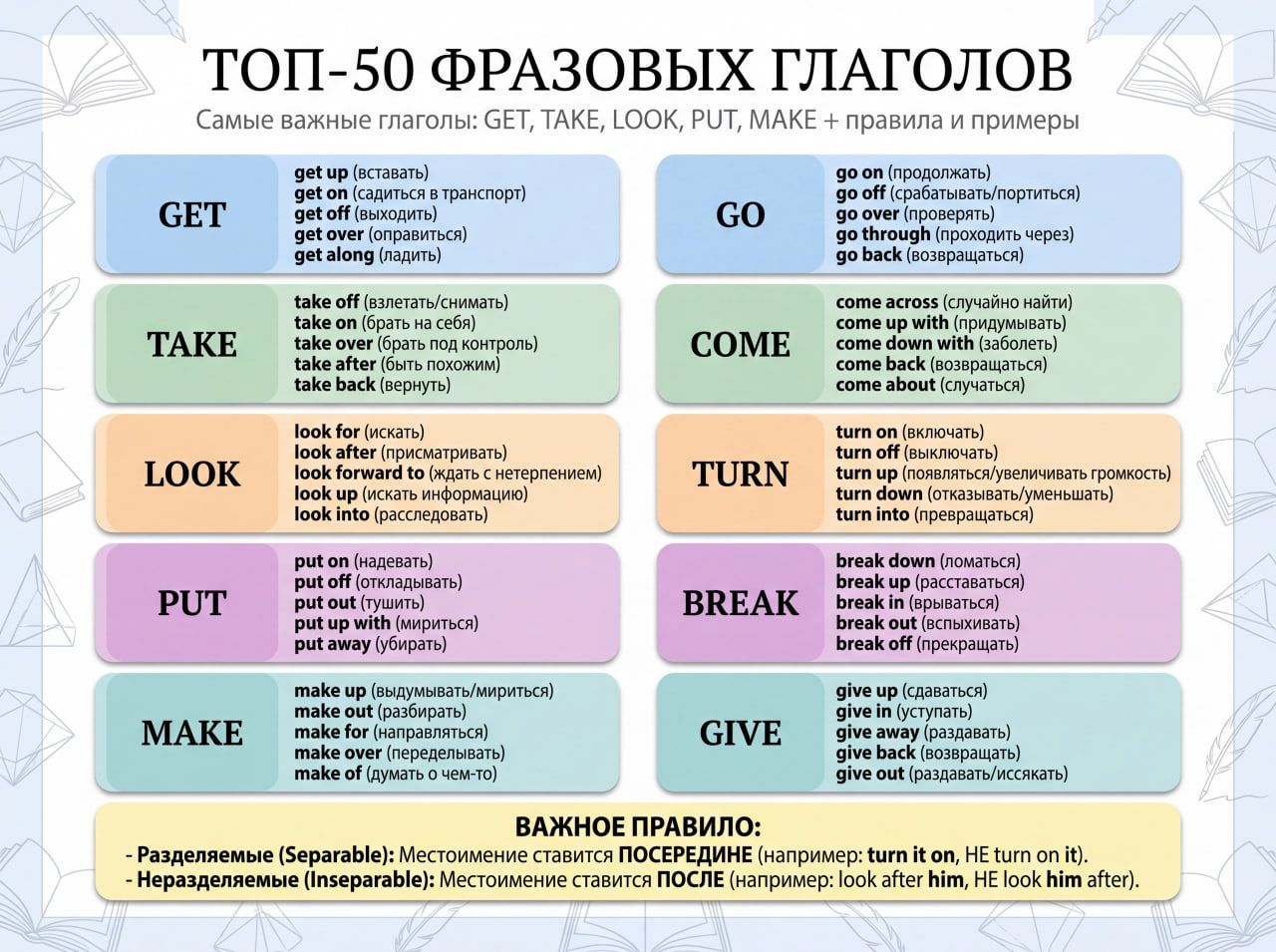 Плакат "ТОП-50 фразовых глаголов" - английский язык - А1 - горизонтальная