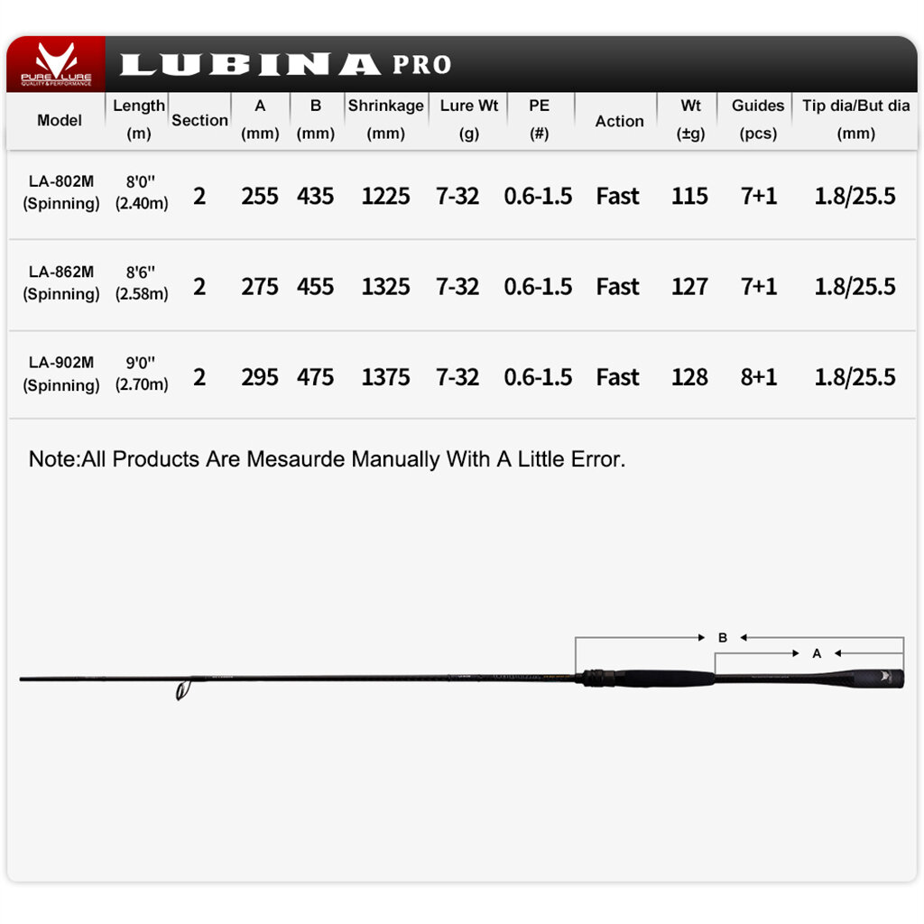 LA PRO-802M Спиннинг purelure LUBINA Pro рабочая длина: 240см до 32гр — фото 1