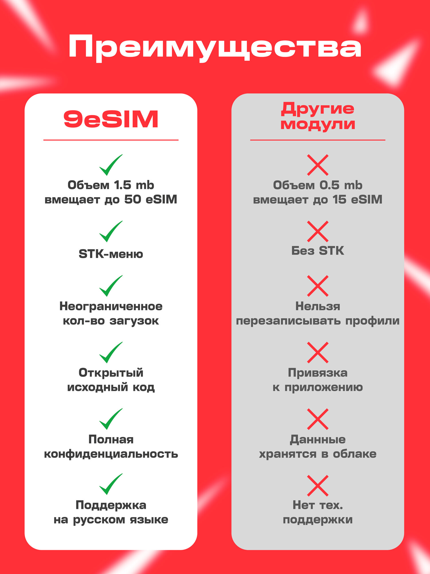 9eSIM V3 / Адаптер eSIM для Android смартфонов, до 50 eSIM профилей — фото 1