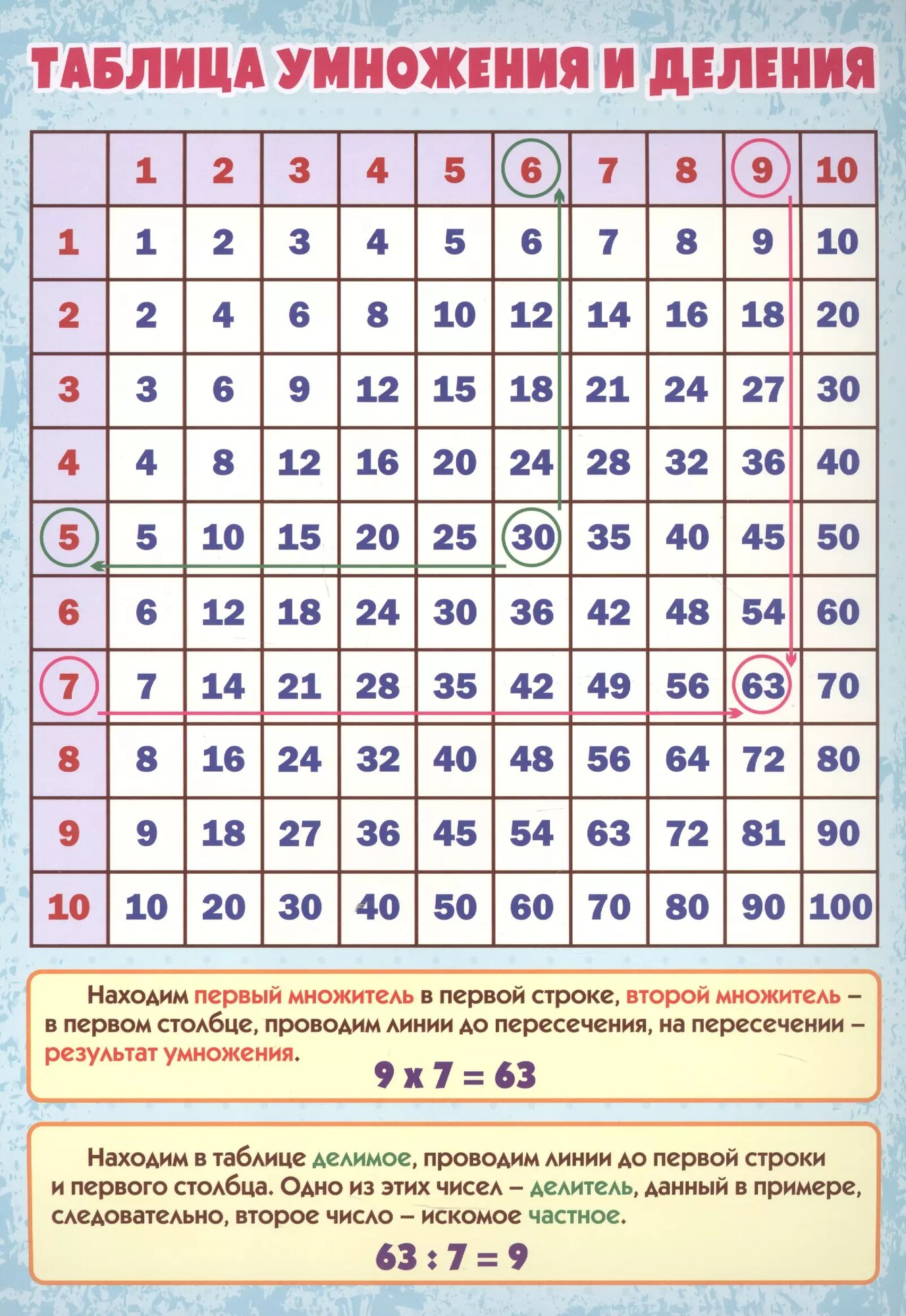 Учебный плакат "Таблица умножения и деления", А4