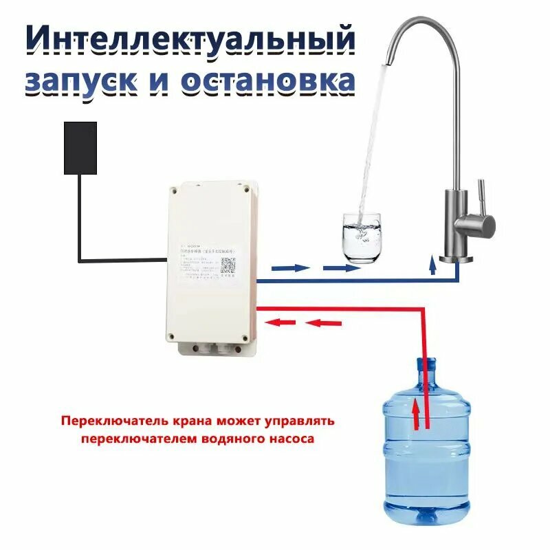 Диспенсер для воды SKU04983 — фото 1