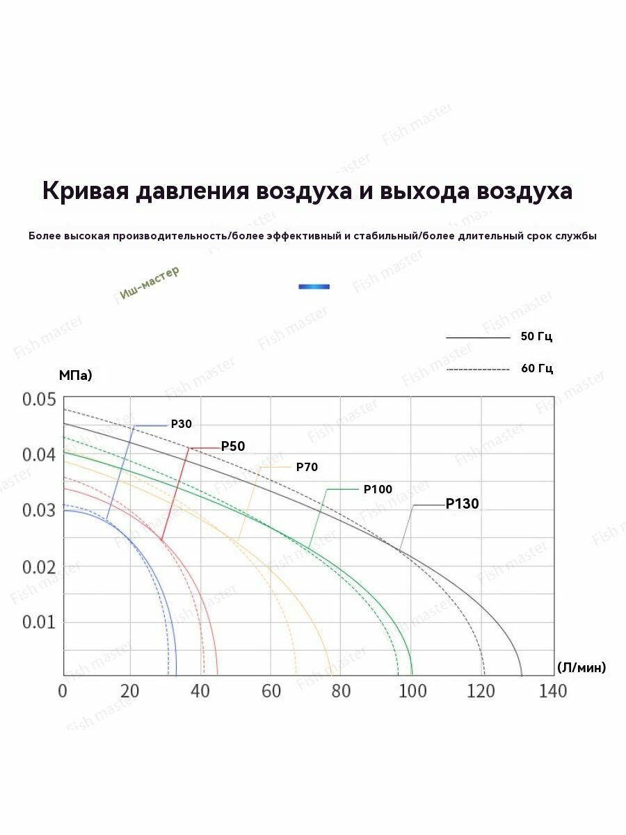 Мембранный насос для насыщения атмосферного кислорода jebo, компрессор для рыбных прудов, 40 Вт, 70Л/мин, 10-луночный шунт