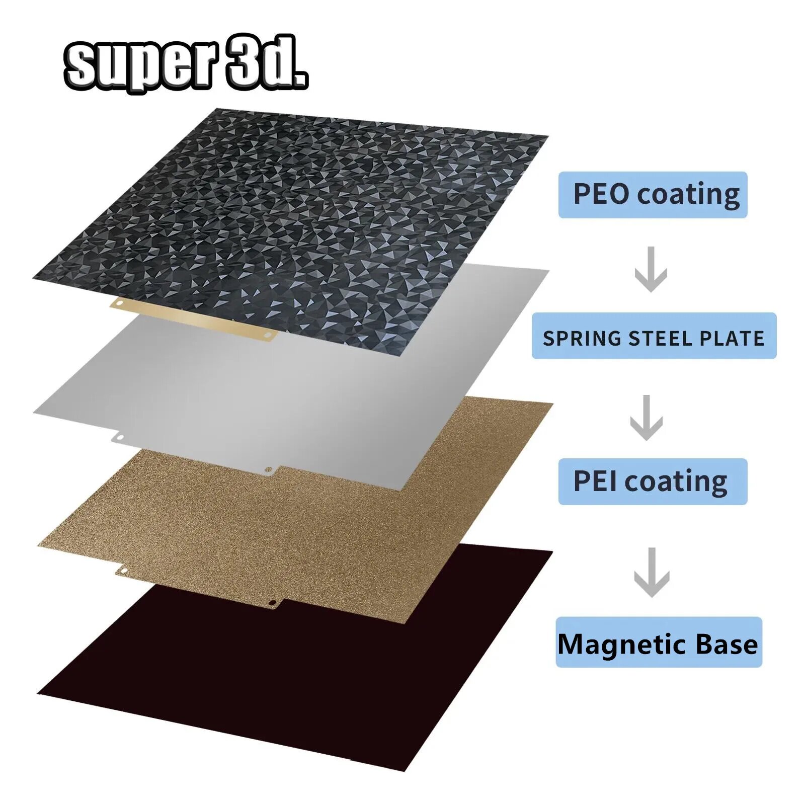Магнитная платформа Super3D 230x257 PEO-PEI для Ghost 6