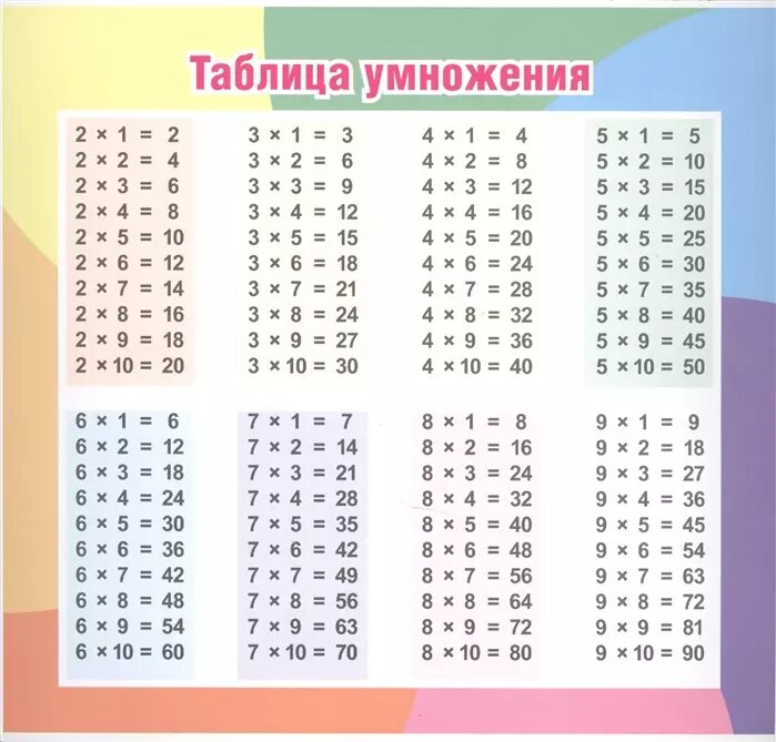 Таблица умножения (175х190 мм). Оборот: Единицы измерения