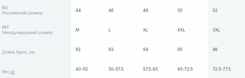 Полукомбинезон утеплённый , размер XXXL, Khaki — фото 1