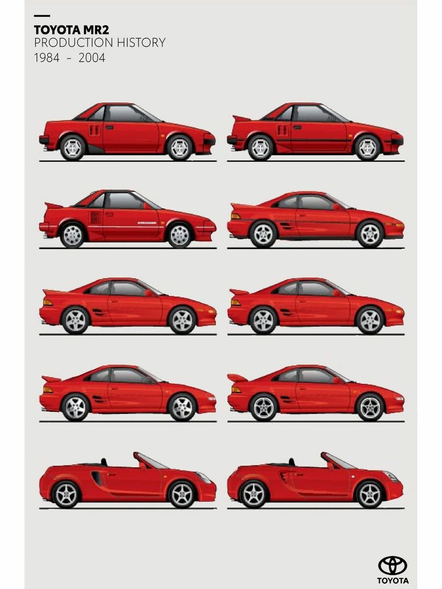 Постер "Toyota MR2"