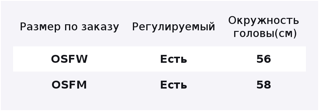 Бейсболка adidas для мужчин, размер OSFM — фото 1