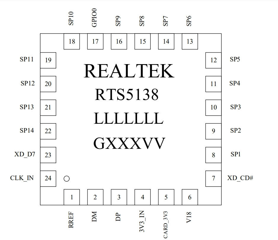 Микросхема RTS5138