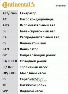Ремкомплект ГРМ