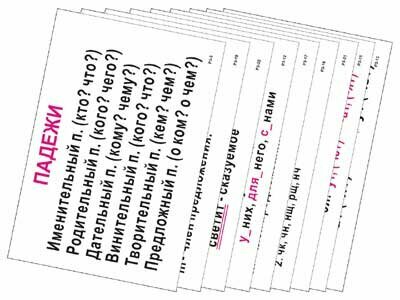 Опорные таблицы по русскому языку 3 класс (комплект из 22 таблиц 30*41см) 156 Edustrong