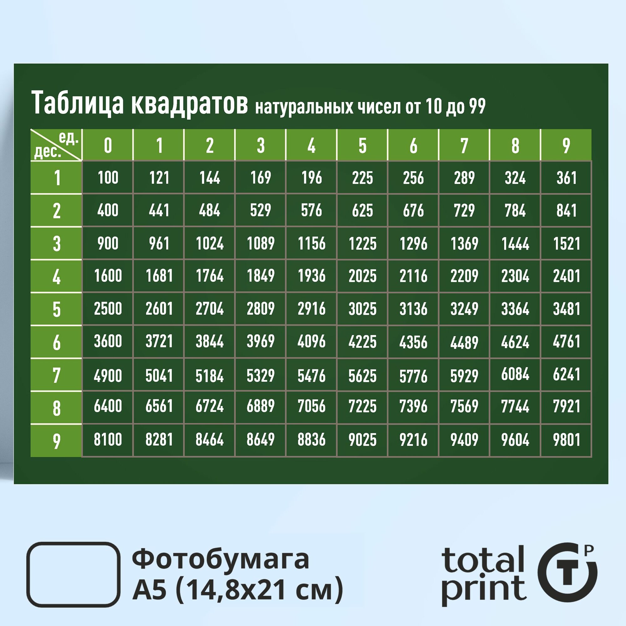 Постер по математике "Таблица квадратов", А5, TotalPrint