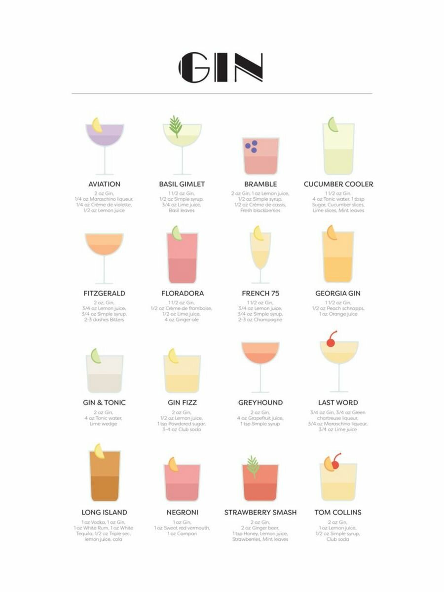 Постер "Коктейли из джина"