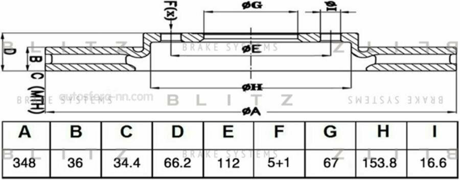 BLITZ BS0486 Диск тормозной пер. BMW 5/6/7/X3 16->