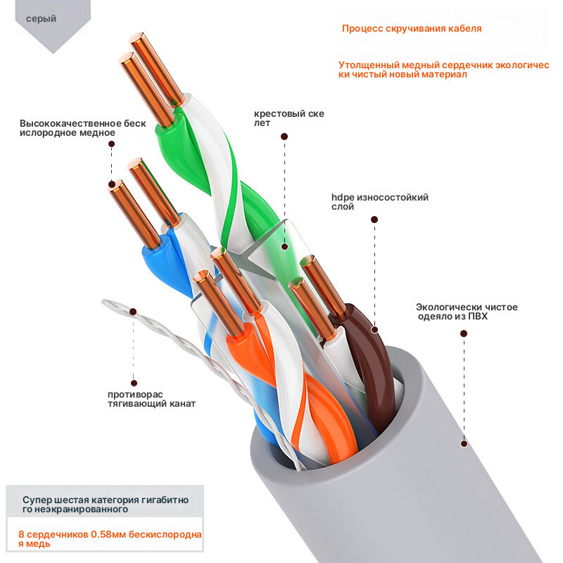 Сетевой кабель super Category 6 super Category 5 двухжильный кабель витой пары POE с 8 жилами