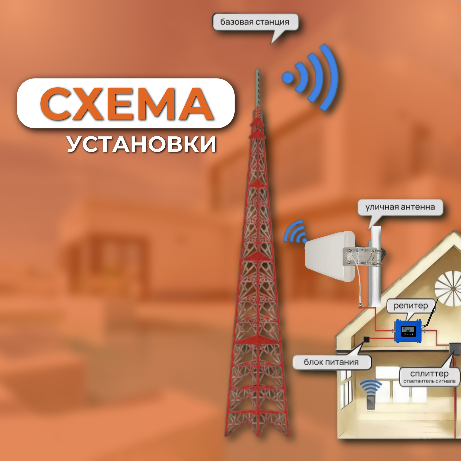 Усилитель сигнала сотовой связи GSM 4G - Комплект Telestone 1800 МГц ...