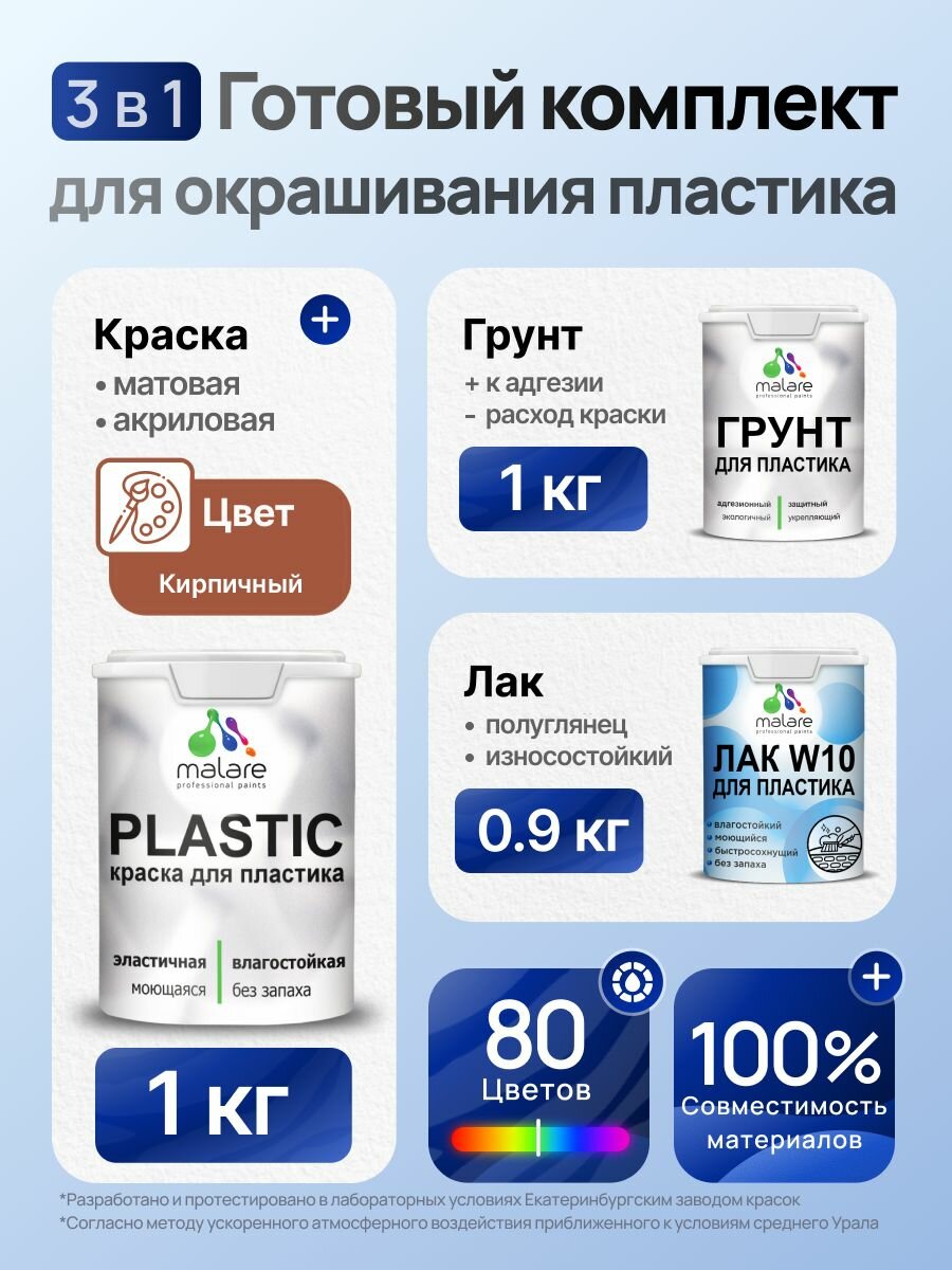 Комплект Malare для окрашивания пластика, пенопласта, ПВХ (1кг грунт + 1кг краска + 0,9кг лак), акриловый, без запаха, цвет кирпичный