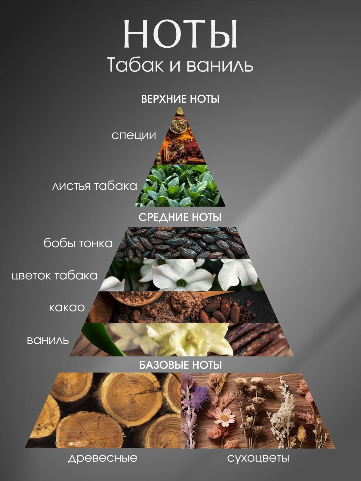 Ароматическое саше MIRASTRO HOME "Облако Табак и ваниль", 100 % соевый воск, ручная работа — фото 1