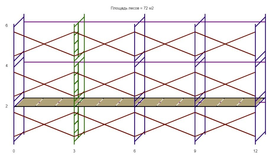 Леса строительные (ДхВ) 12х6 метра с 1 ярусом настилов
