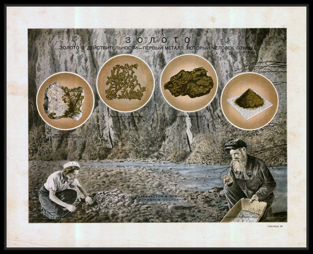 Плакат СССР геология ископаемые и недра; Антиквариат 1955 г; Декор настенный винтажный 42/32 см.