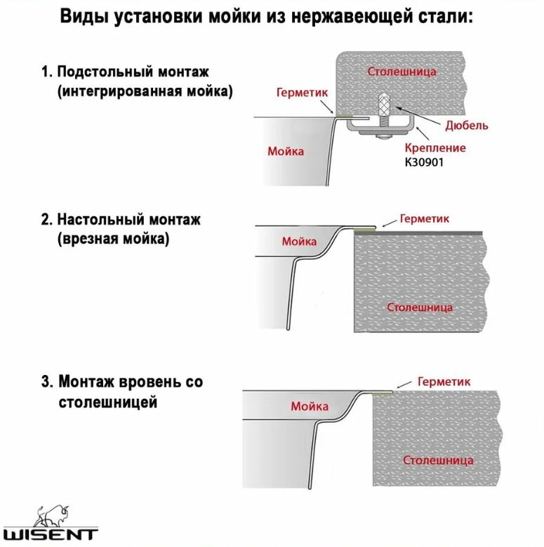 Мойка — фото 1