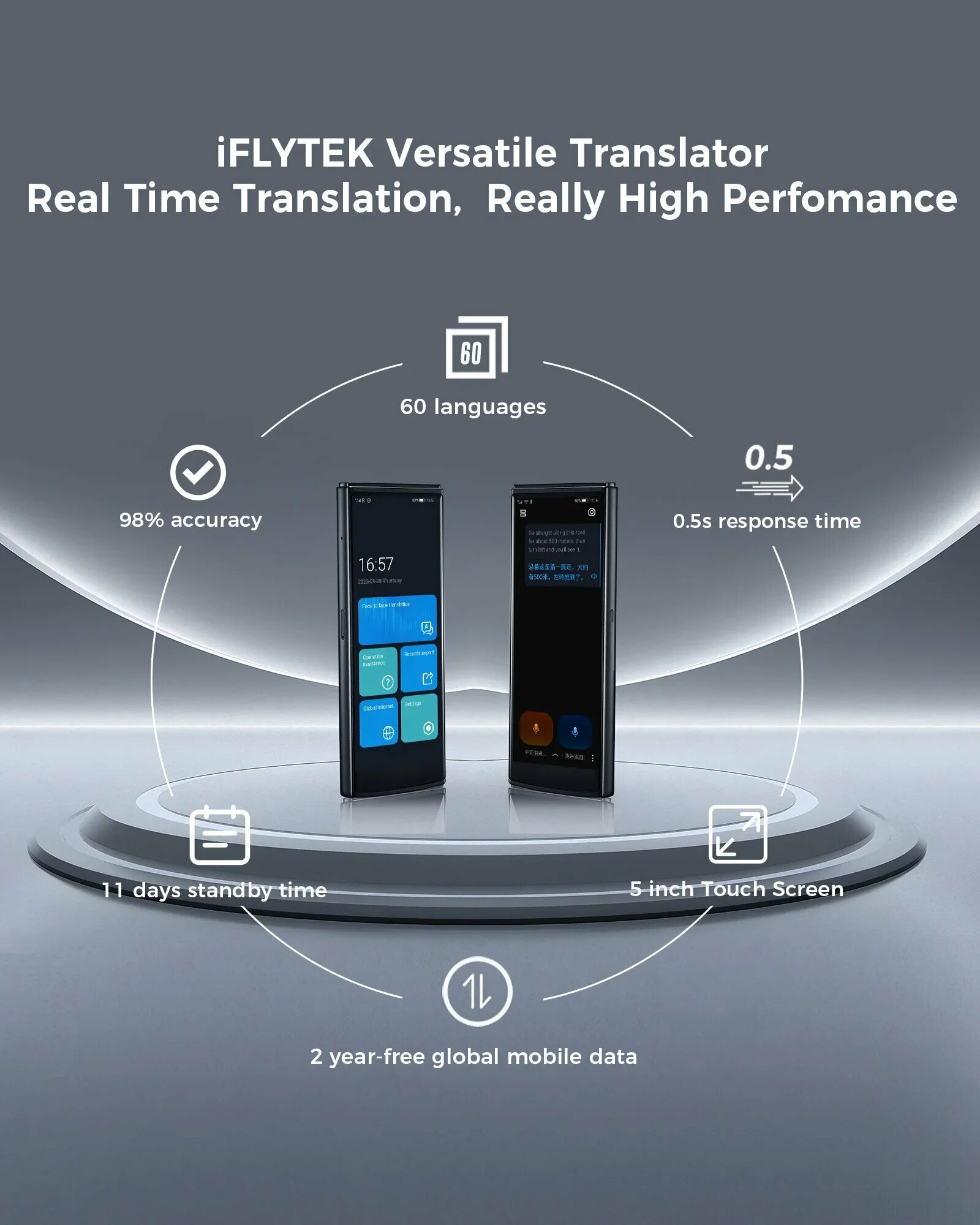 IFLYTEK Переводчик 4.0, Черный, Blue Set — фото 1