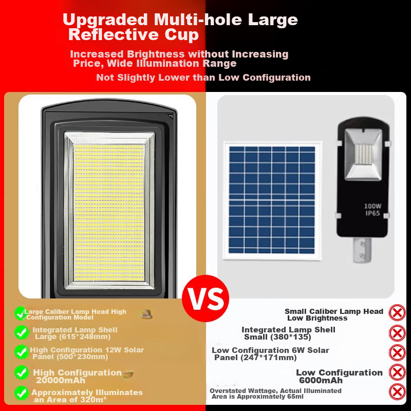 Shufujia Solar-Powered Outdoor Light, Garden Light, Street Light, Waterproof Integrated Human Body Induction Road LED Street Lamp