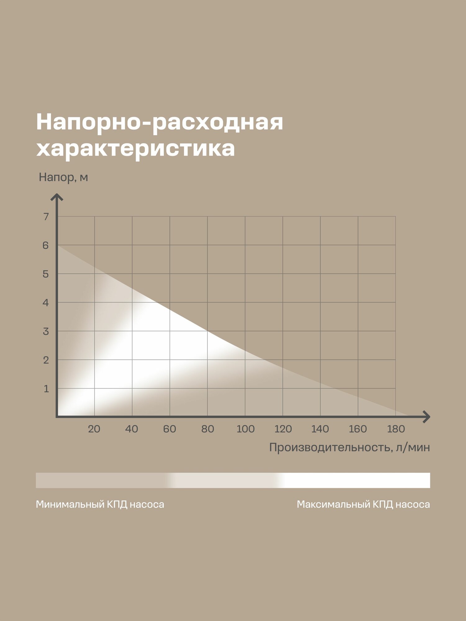Дренажный насос — фото 1