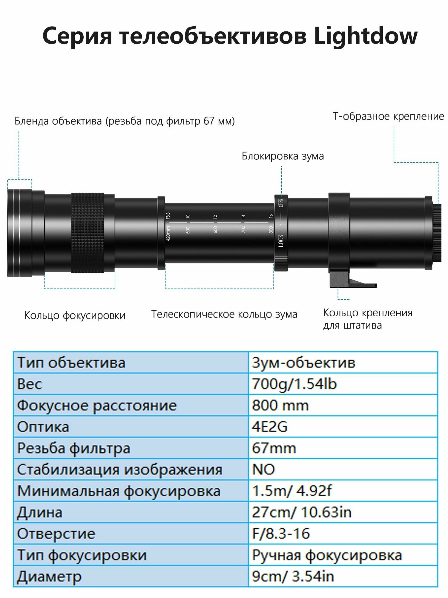 Lightdow Телеконвертер — фото 1