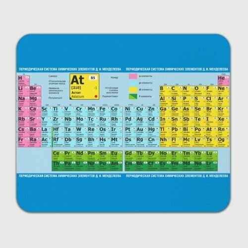 Таблица Менделеева полная Коврик для мыши