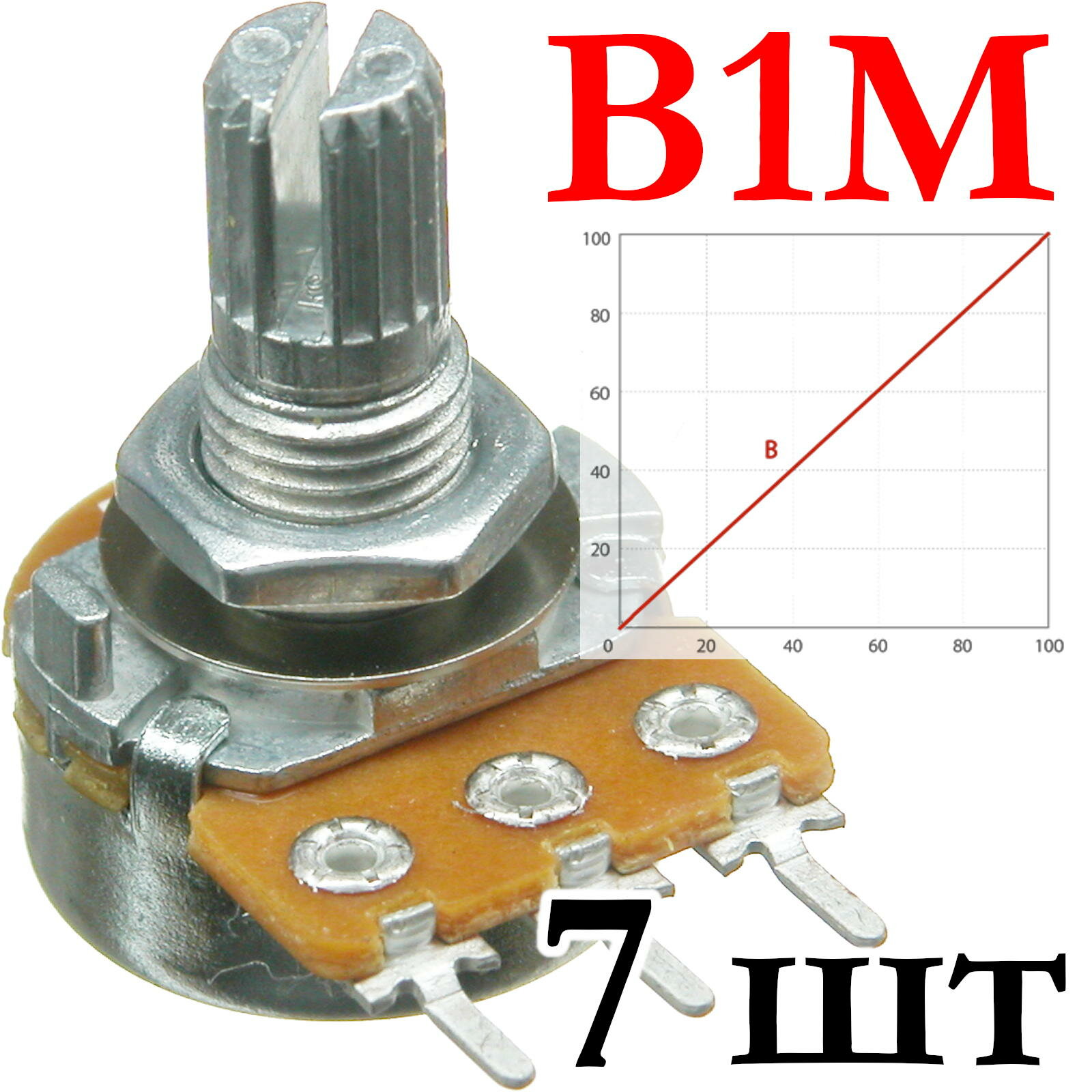 Набор поворотных потенциометров Alpha RV16AF-20-15K-B1M-3(7 шт.)