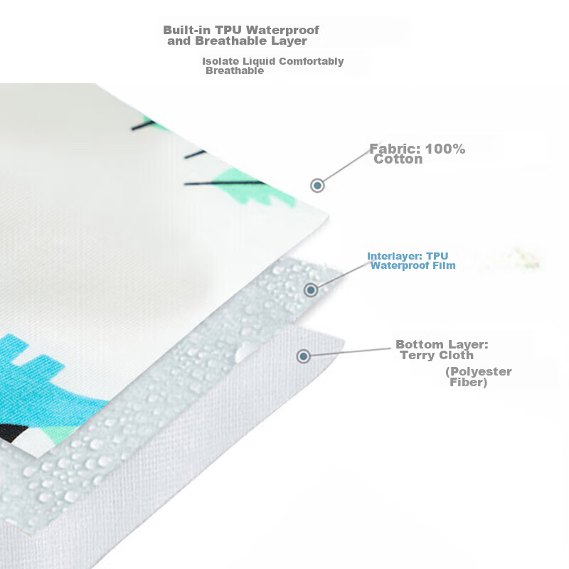 9i9 Baby Diaper Pants, Washable Cotton, Waterproof And Breathable, Training Pants, Anti-Side Leak, A130L