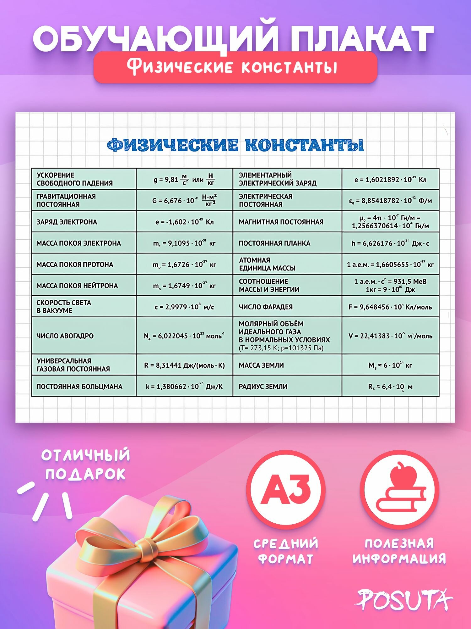 Обучающий плакат физические константы