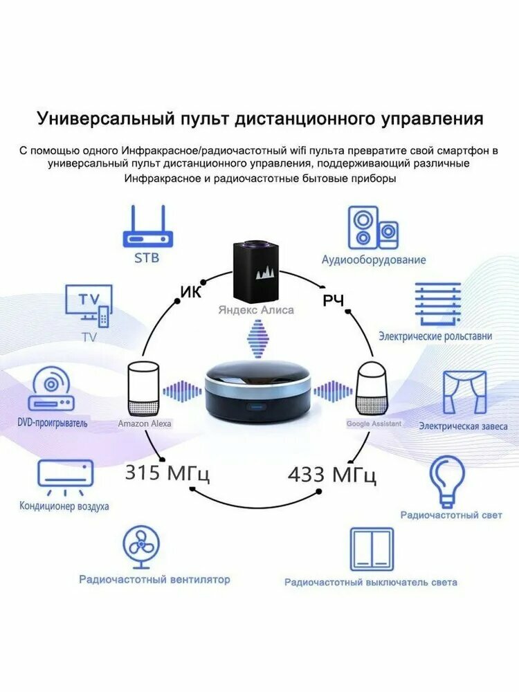 Умный пульт Яндекс, работает с Alice, для умного дома, Tuya, может управлять телевизором, кондиционером, шторами на окнах, жалюзи.315/433 МГц беспроводной пульт дистанционного