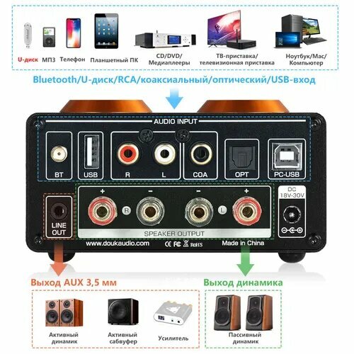 Douk Audio ST-01 PRO Hi-Fi Bluetooth 5,0 ламповый усилитель USB ЦАП стерео приемник COAX/OPT домашний аудио цифровой усилитель с измерителем уровня громкости 100 Вт + 100 Вт