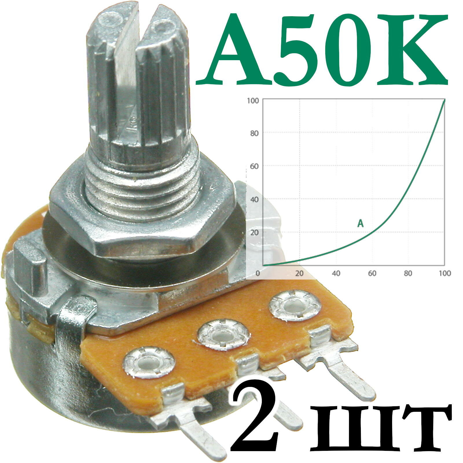 Набор поворотных потенциометров Alpha RV16AF-20-15K-A50K-3(2 шт.)
