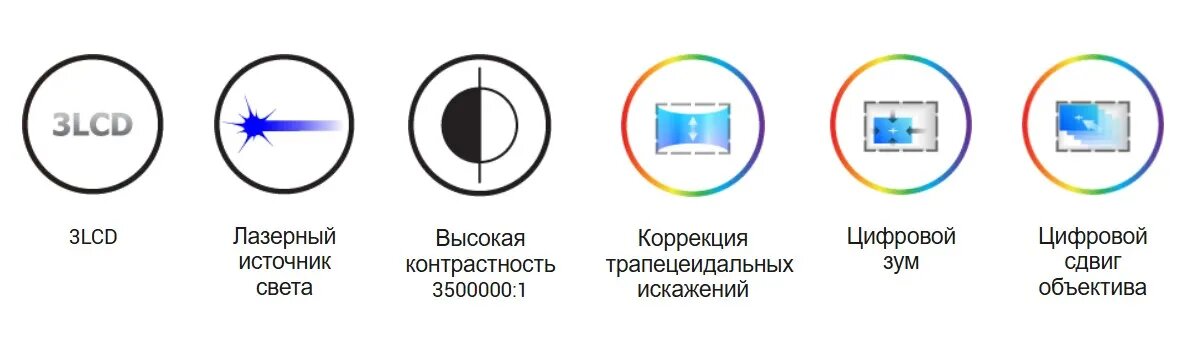 Проектор Roly RL-E7Q — фото 1