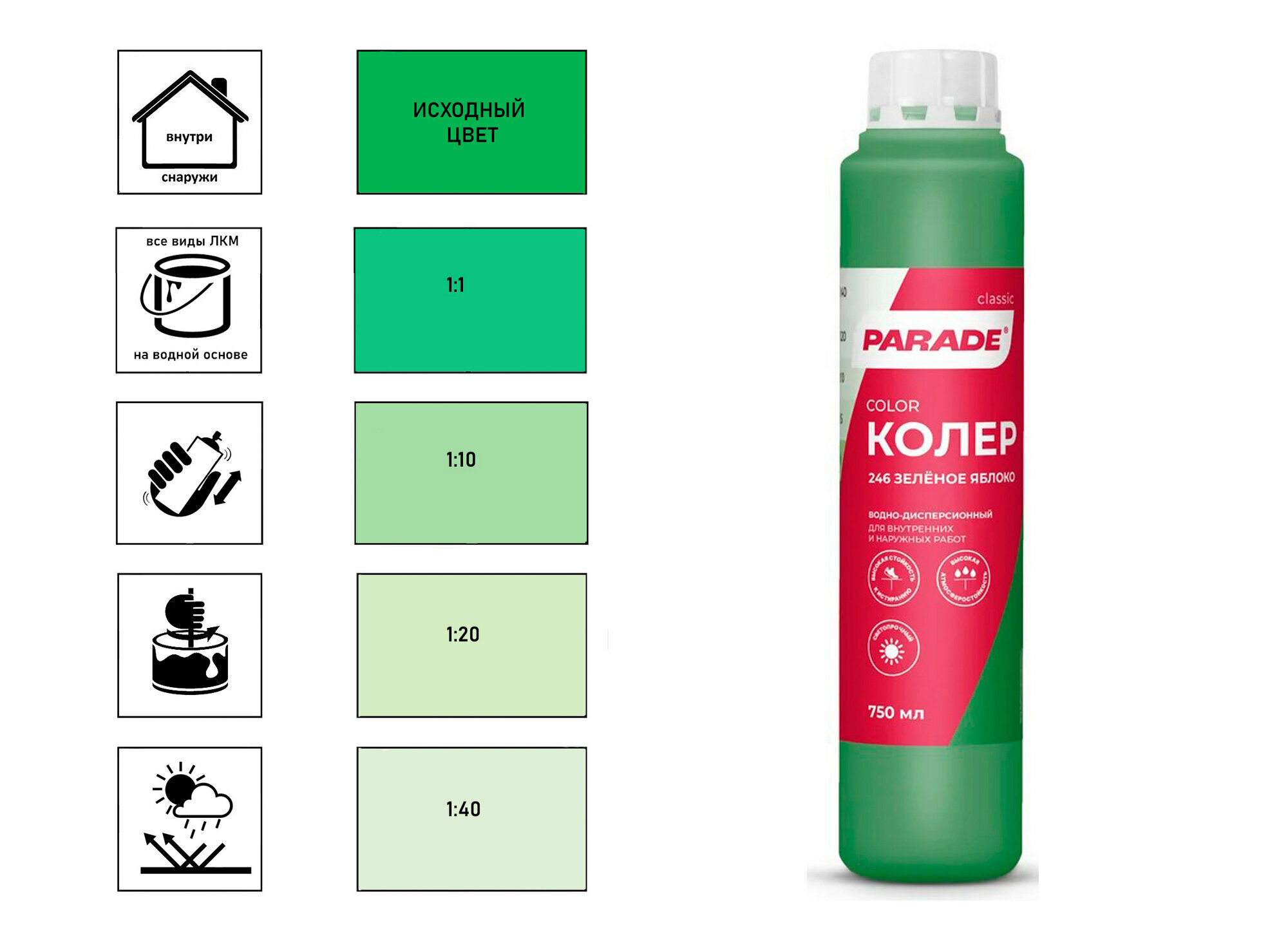 Колер Parade Classic № 246 водно-дисперсионный, зеленое яблоко, 0,75 л