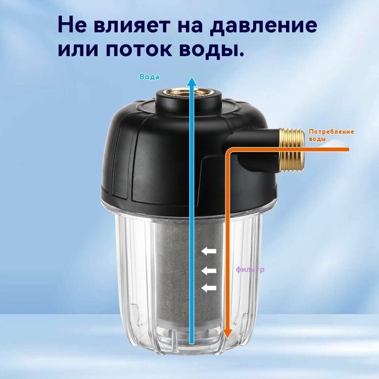 316 фильтрующий элемент водонагревателя, бытовая техника, передний фильтр для унитаза и душа