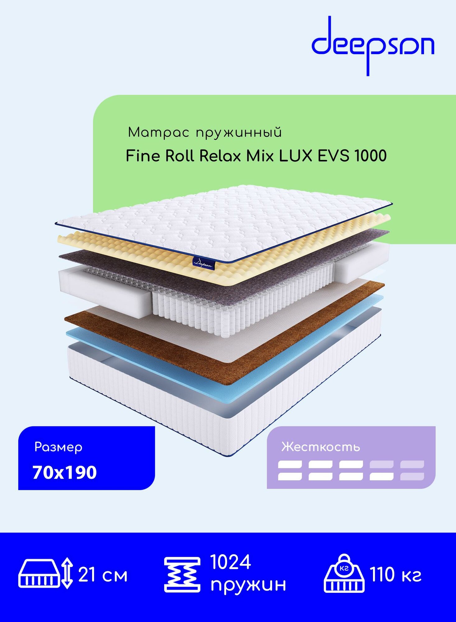 Матрас 70x190 ортопедический пружинный Fine Roll Relax Mix LUX EVS 1000 высота 21 см