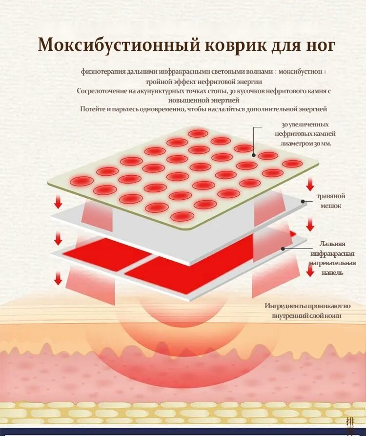 Инфракрасная сауна — фото 1