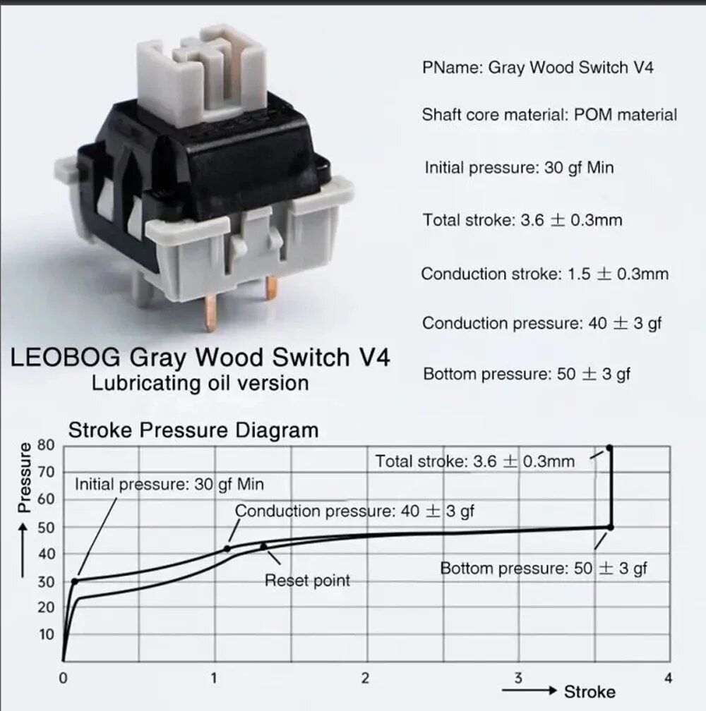 LEOBOG Gray Wood V4 переключатели (90 шт)
